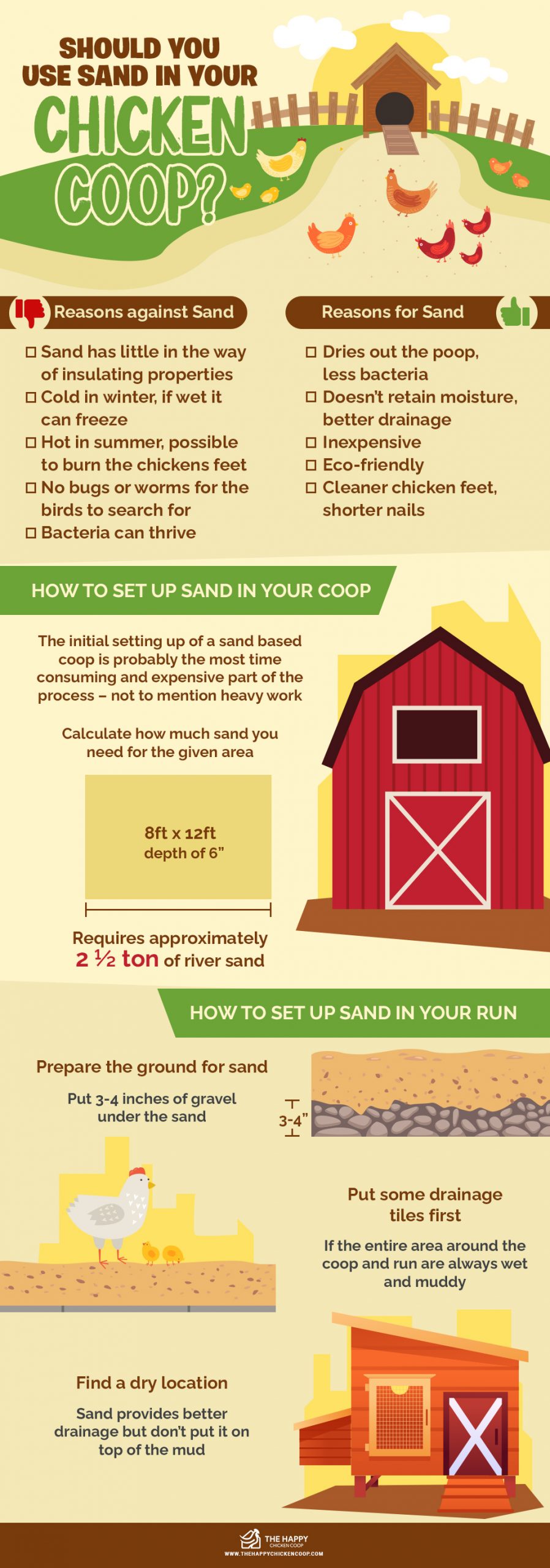 Sand In Your Chicken Coop Should You Use It 