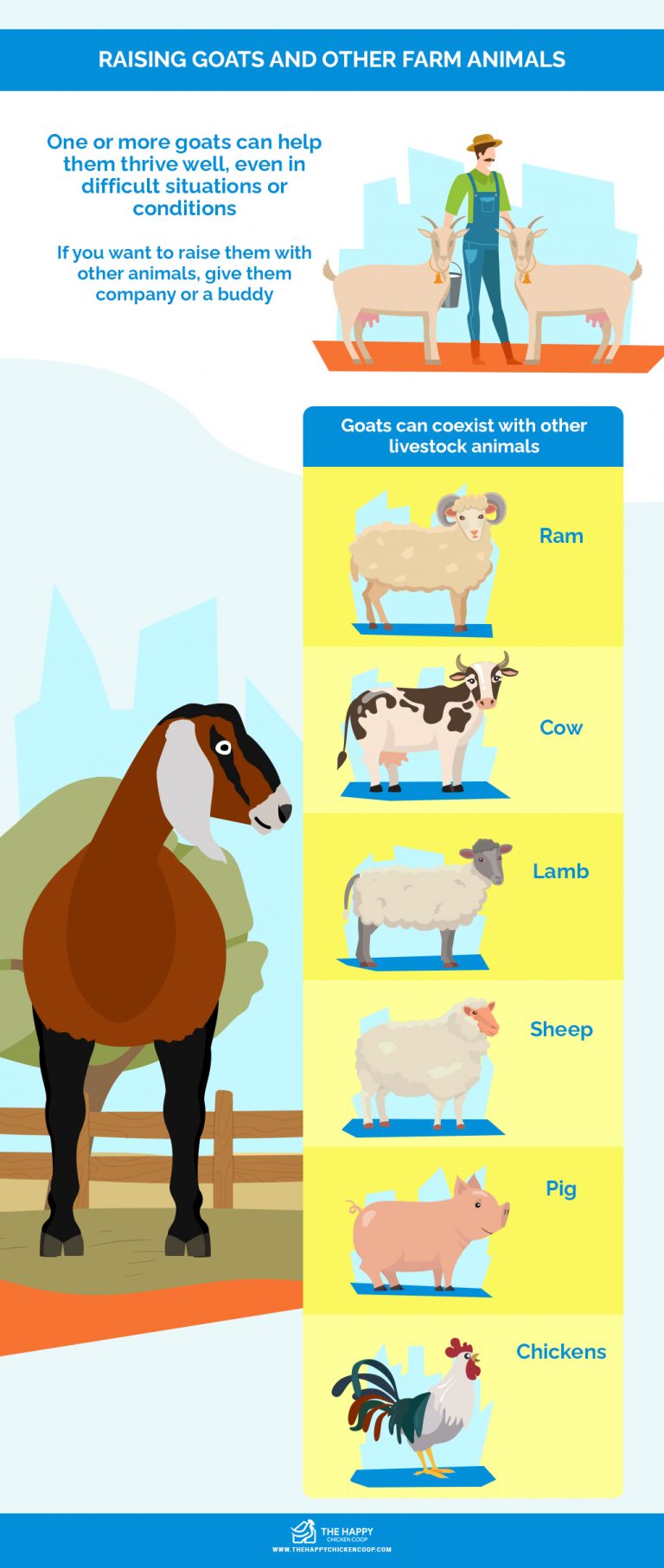 Owning Goats: The Definitive Guide