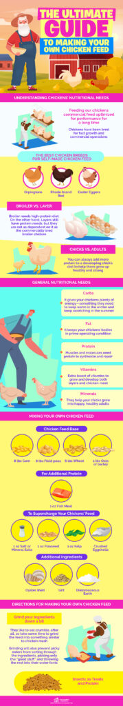The Ultimate Guide to Making Your Own Chicken Feed [2025 Guide]